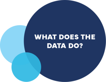 District Data Initiative - DC Collaborative